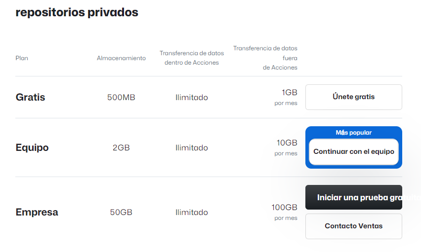 GitHub: Tu Plataforma para Desarrollo Colaborativo – Cibervigilancia Ciberinteligencia OSINT ...